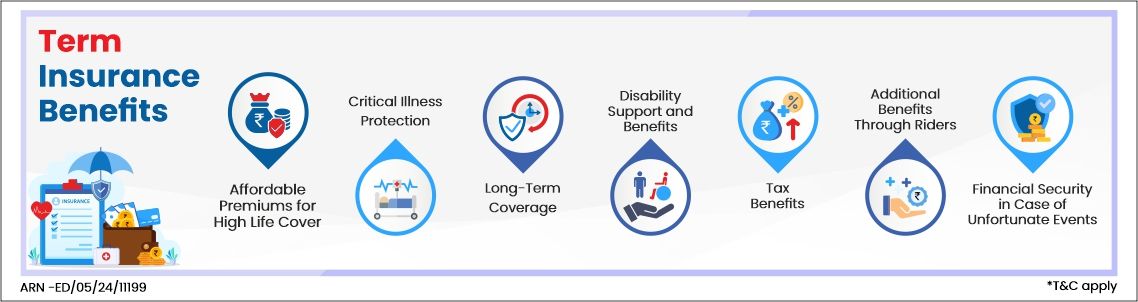 Buy Best Term Insurance Plan and Policy Online in India 2024