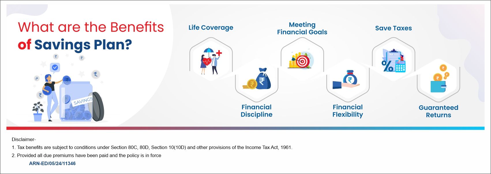 Savings Plan - Best Savings Plan Online in India 2024 | HDFC Life