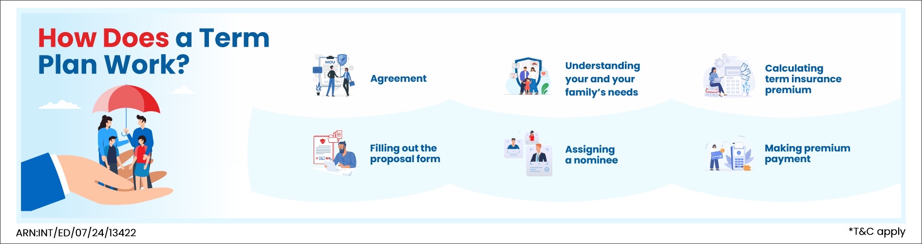 Buy Best Term Insurance Plan and Policy Online in India 2024