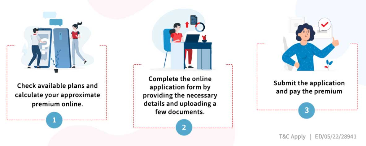 Buy Best Term Insurance Plan and Policy Online in India 2024