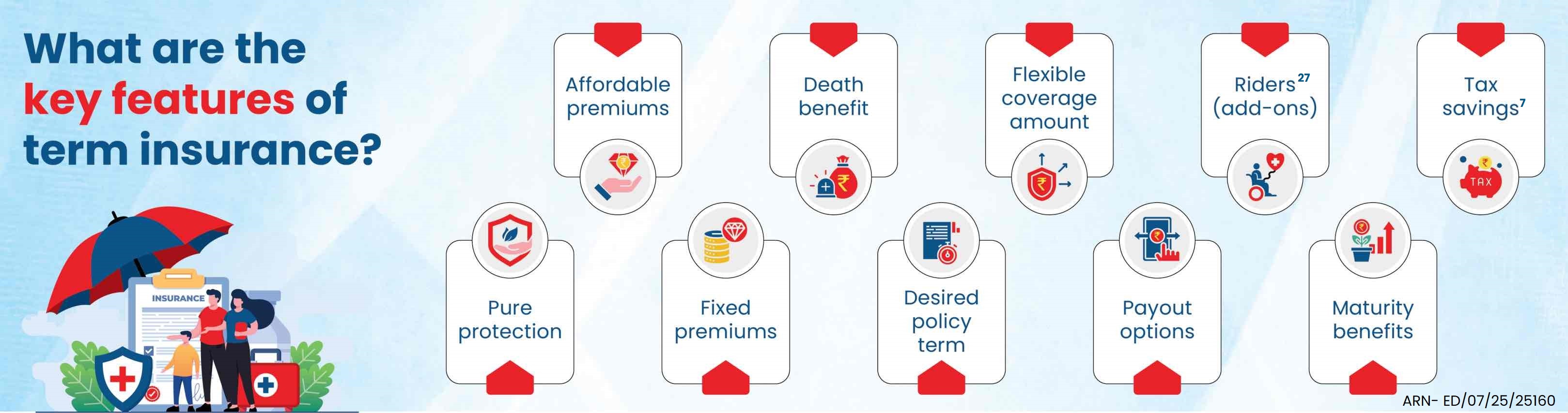 Buy Best Term Insurance Plan & Policy Online In India 2025 | HDFC Life