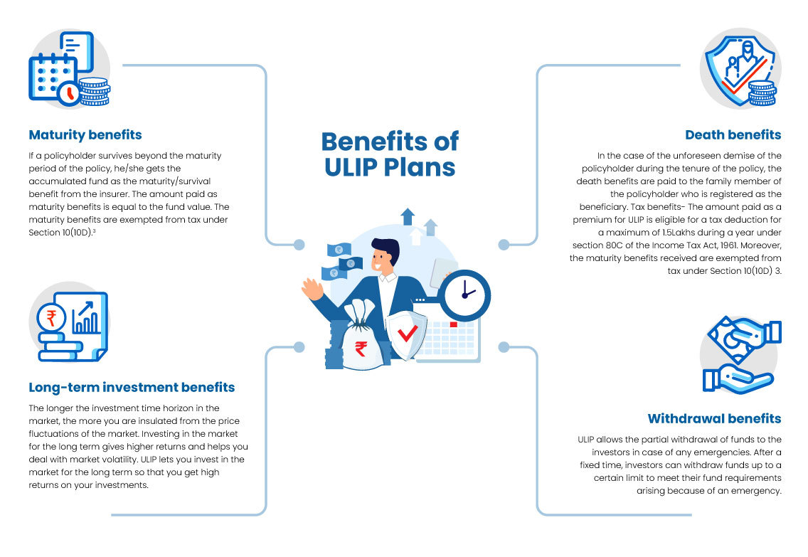 ULIP Plans: Buy Best Unit Linked Insurance Plan Online 2024 | HDFC Life