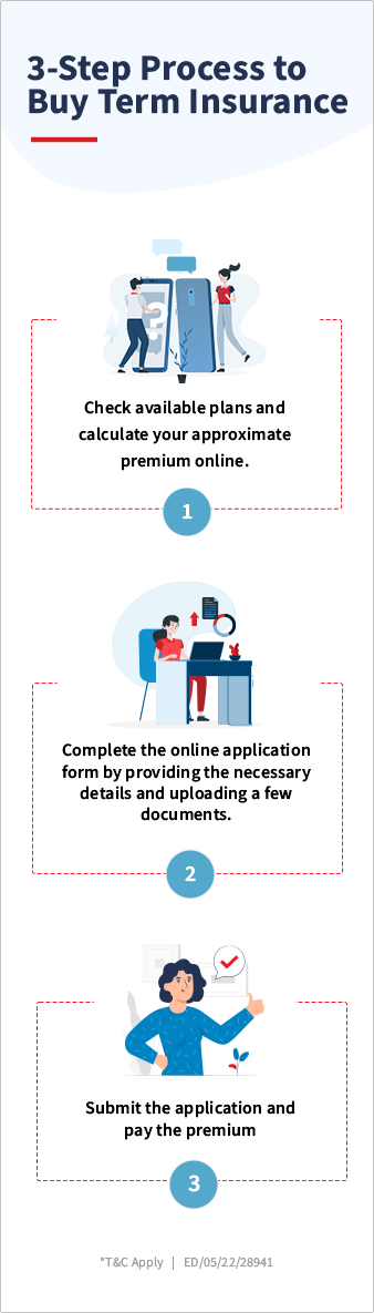 Term Insurance: Best Term Plan & Policy Online in India 2022