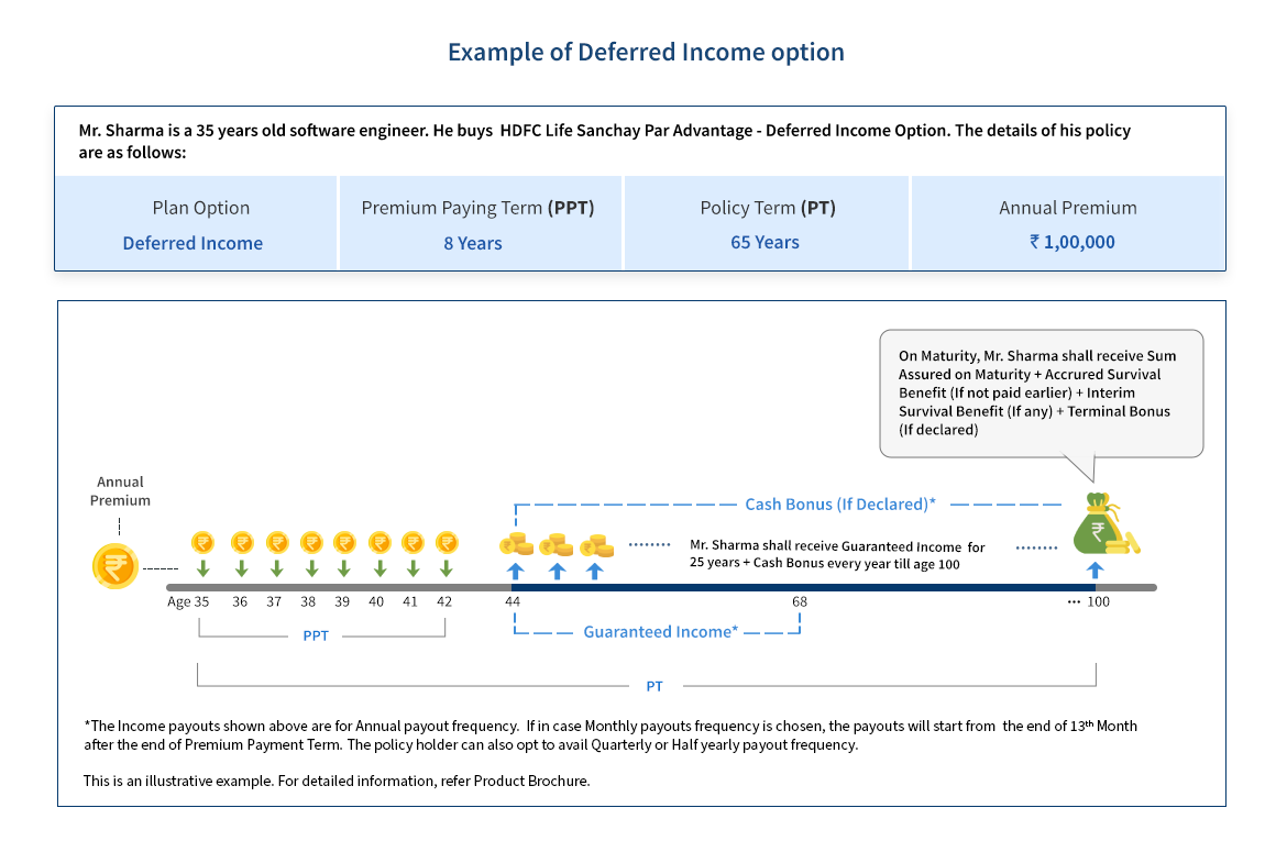 Sanchay Par Advantage: Monthly Income Advantage Plan Online - HDFC Life