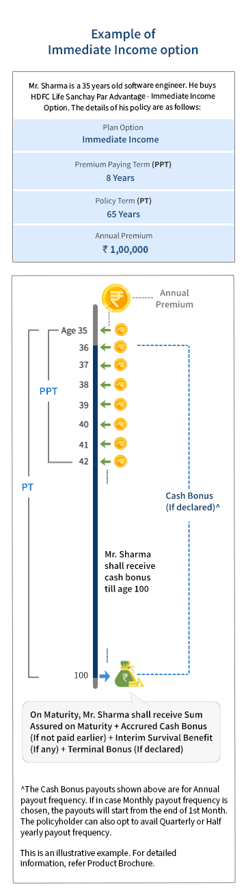 Sanchay Par Advantage: Monthly Income Advantage Plan Online - HDFC Life