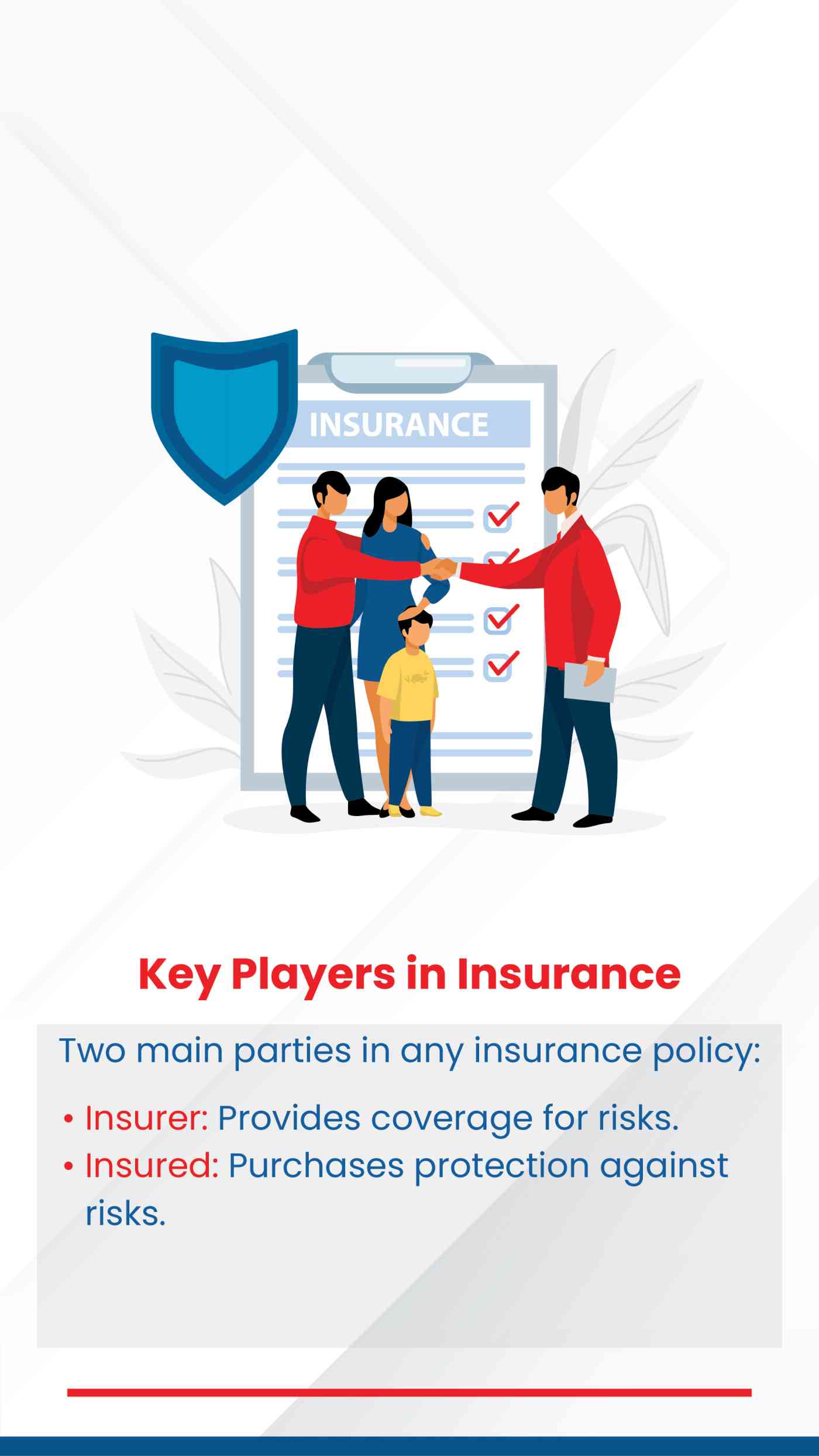 Who is the Insurer and Insured? | HDFC Life