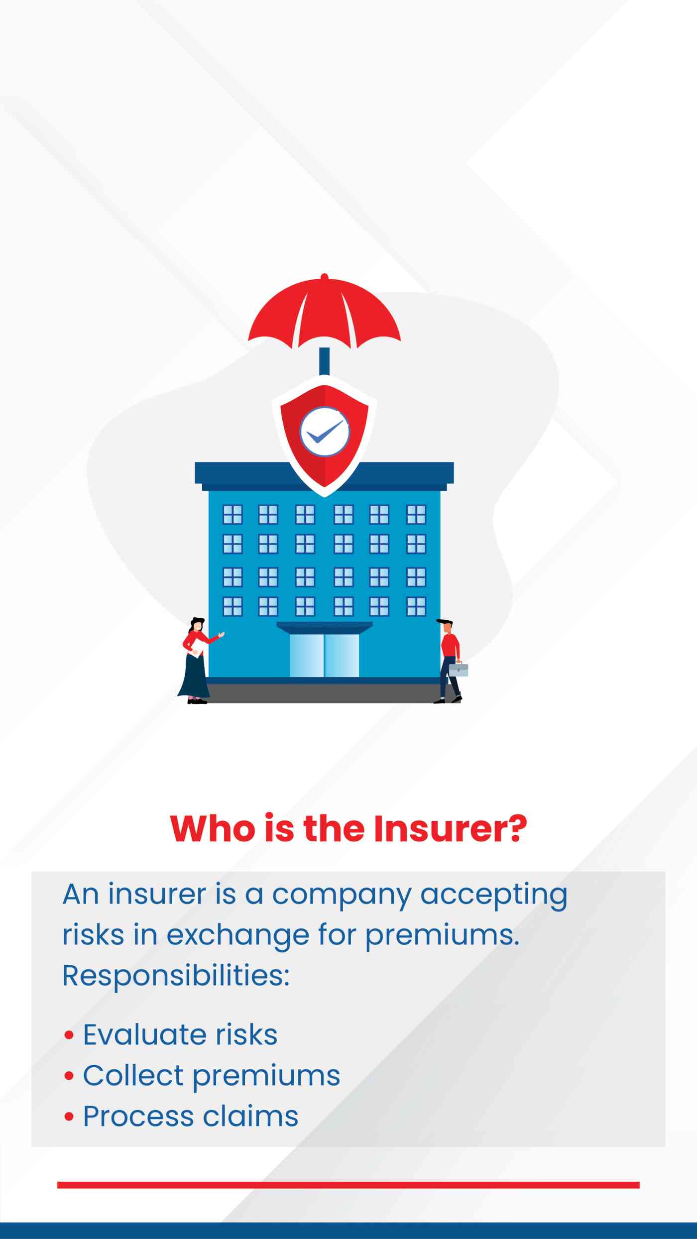 Who is the Insurer and Insured? | HDFC Life