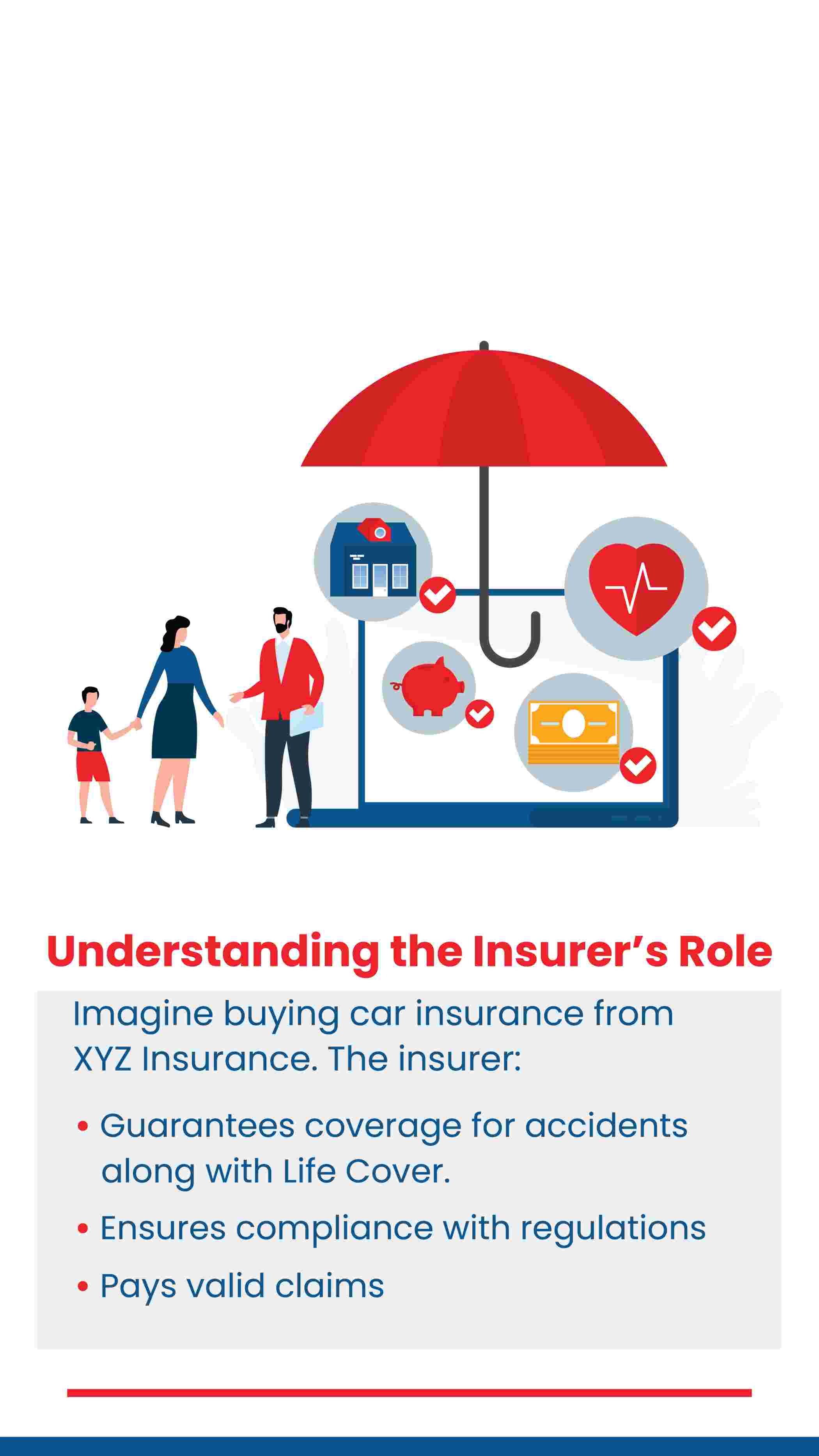 Who is the Insurer and Insured? | HDFC Life